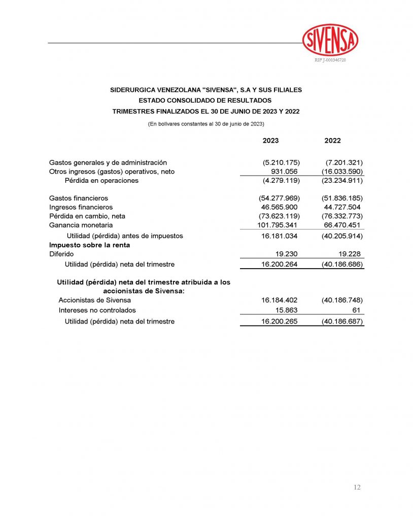 BVC » SIDERÚRGICA VENEZOLANA “SIVENSA”, S.A.INFORMACIÓN FINANCIERA ...