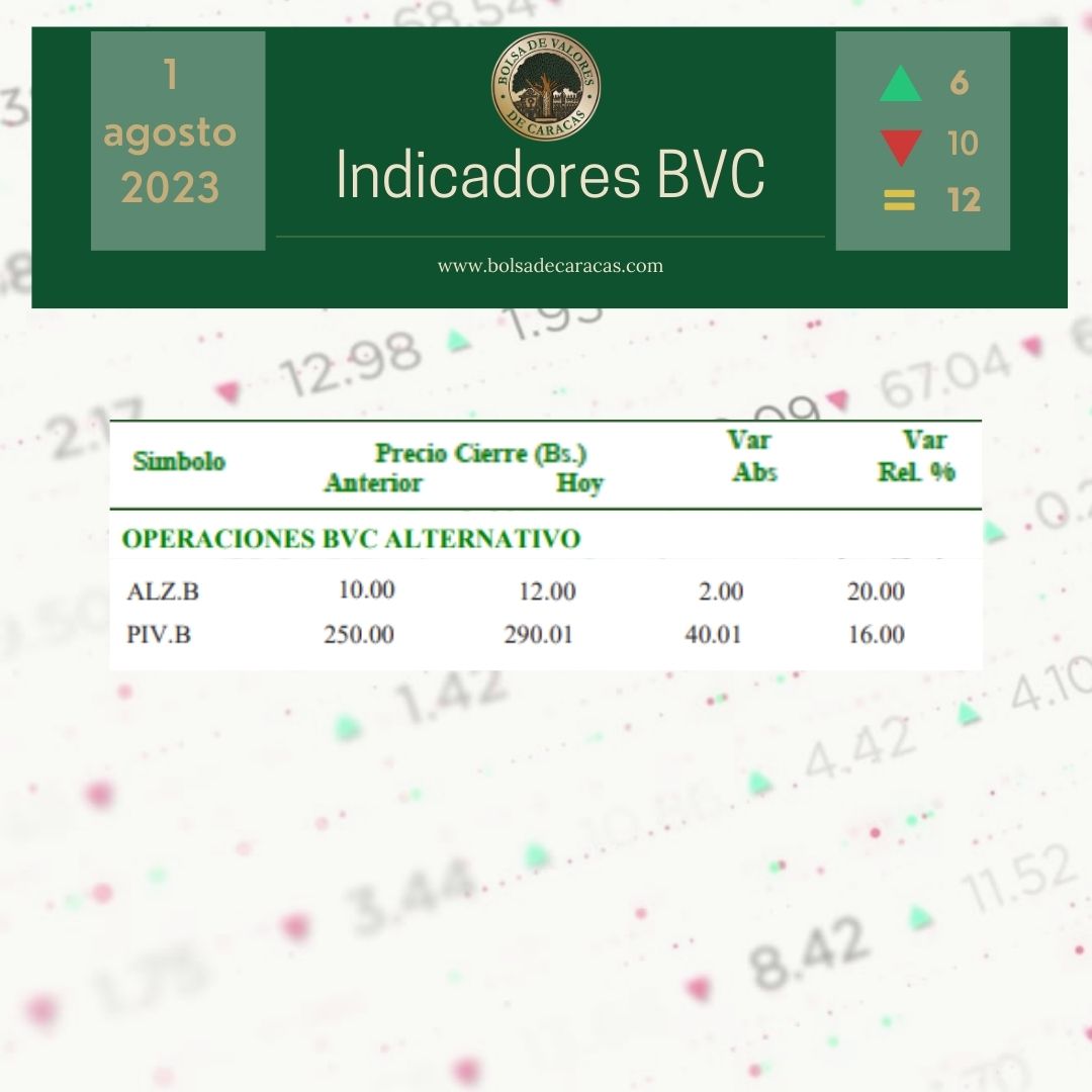 BVC » Índice Bursátil Caracas cerró en 34.894,95 puntos #1ago