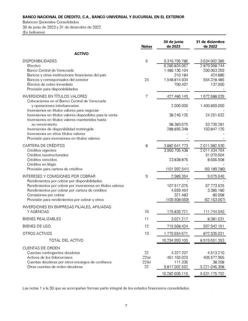 BVC » BANCO NACIONAL DE CRÉDITO, C.A. BANCO UNIVERSAL Y SUCURSAL EN EL ...