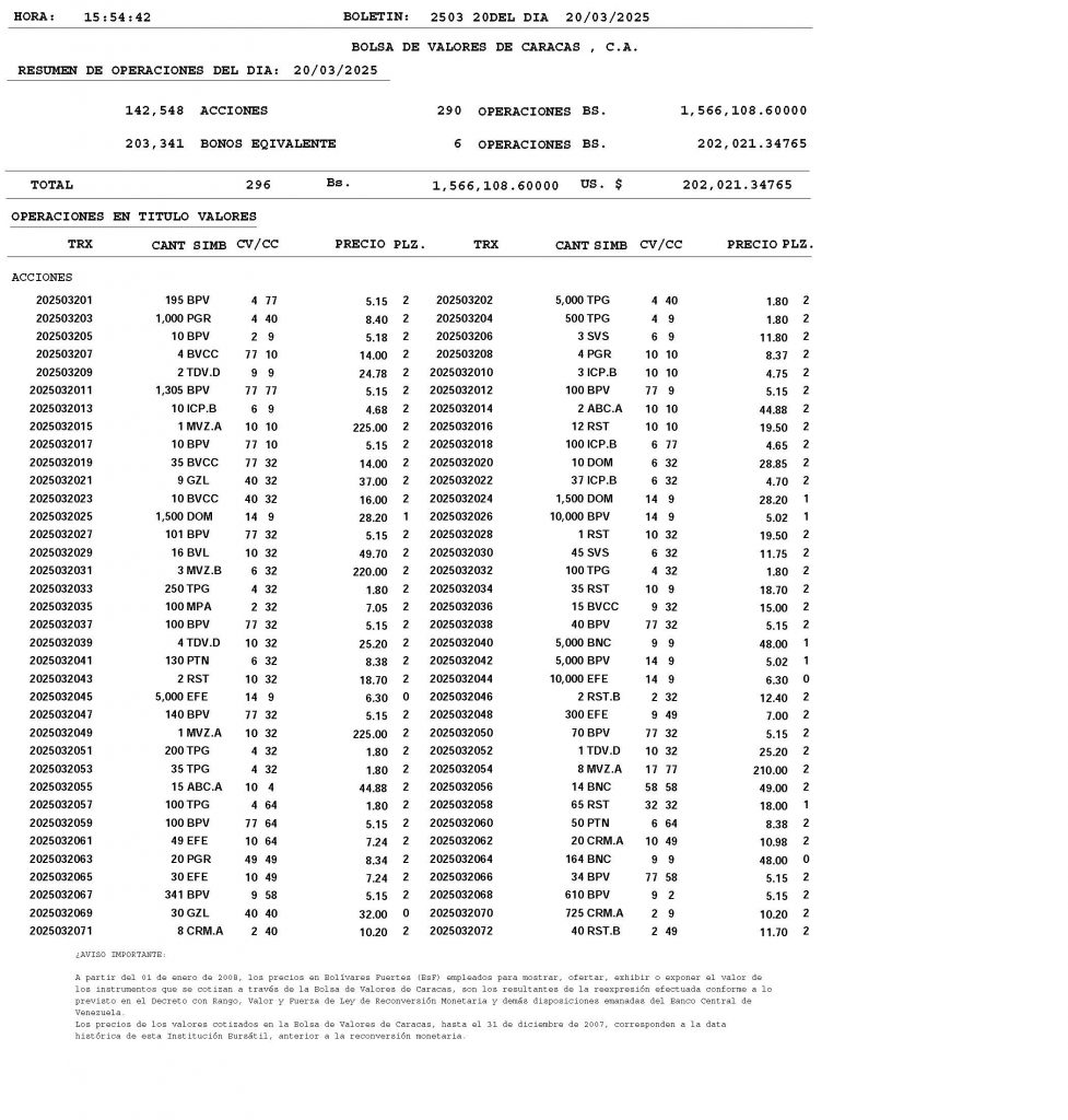 BVC » BOLETÍN DE OPERACIONES 20032025 Y 21032025”