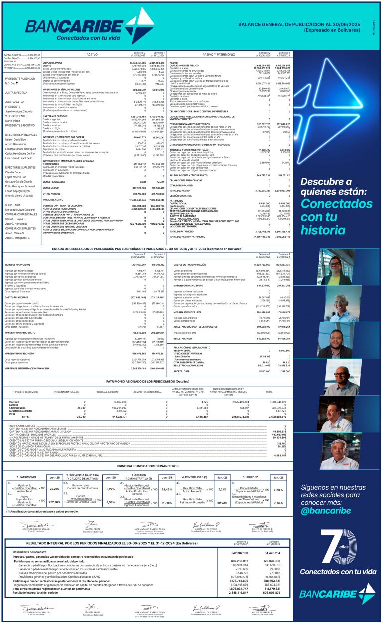BVC » INFORMACIÓN FINANCIERA BALANCE DE PUBLICACIÓN MES DE JUNIO 2025., (BANCO NACIONAL DE ...